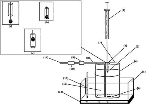 Schematic Of The Gf Hs Sdme Apparatus Designed And Used In This