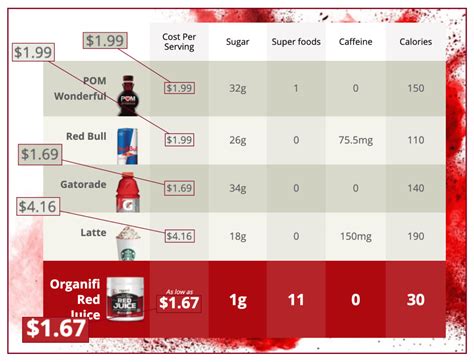 How To Leverage The Price Anchoring Effect With Examples Invesp