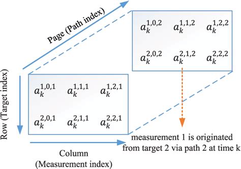 Figure 1 From Joint Target Detection And Tracking In Multipath