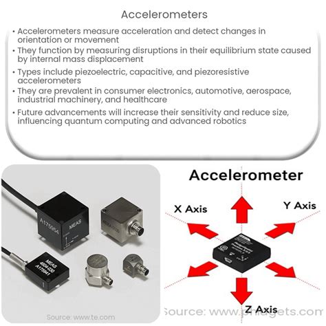 Accelerometers How It Works Application And Advantages
