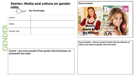 Aqa Psychology Atypical Gender Development Teaching Resources