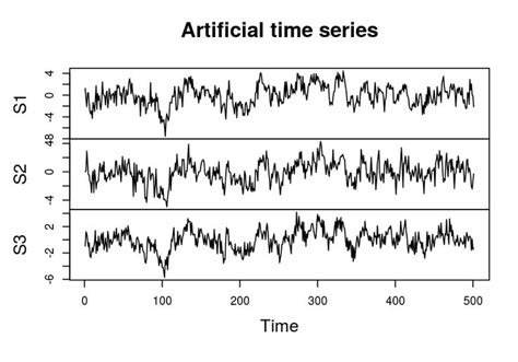 an introduction to structural vector autoregression svar · r