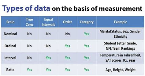 Nominal Scale Examples