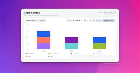 Evgeniy Mikholap On Linkedin Buildinpublic Flutterdev Iosdev