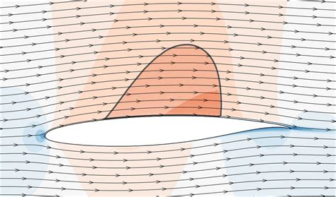 Semi Active Flutter Suppression