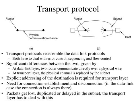 PPT Transport Layer TCP And UDP PowerPoint Presentation Free Download ID