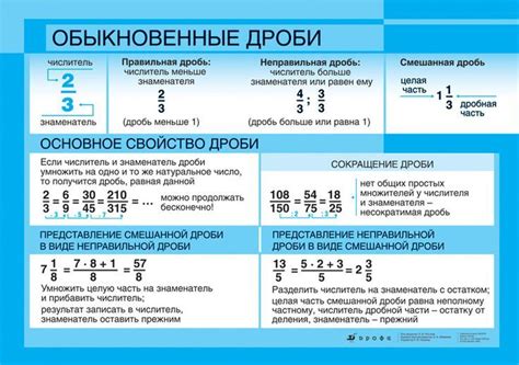 правила по математике с 1 по 4 класс в таблицах распечатать 11 тыс изображений найдено в Яндекс