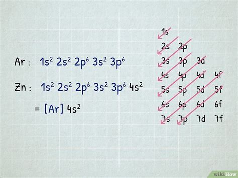 4 Manières De écrire La Configuration électronique Des Atomes