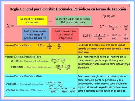 Esquemas Galledor Sistema Peridico De Los Elementos