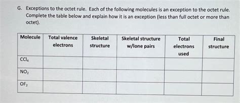 Solved G Exceptions To The Octet Rule Each Of The Chegg Com