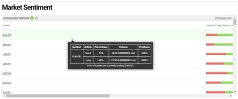 How To Read The Market Sentiment Tool 2021 • Blackstone Futures