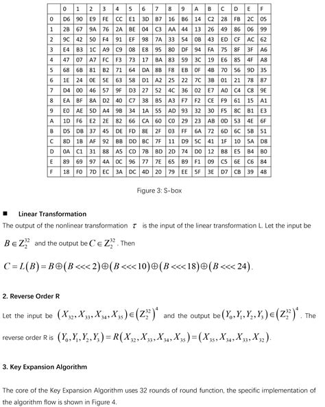 The Sm4 Cryptographic Algorithm Explained Dahua International