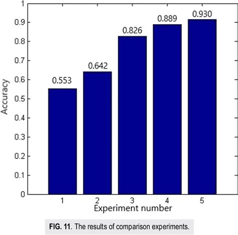Figure 11 From A Method Of Using Geomagnetic Anomaly To Recognize Objects Based On Hog And 2d