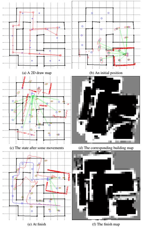 Visualization Of The Ekf Landmark Based Slam Download Scientific Diagram