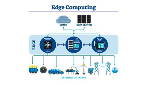 Edge Server Design Considerations Electronics Cooling