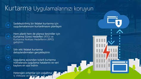 Microsoft Operations Management Suite Overview Ppt