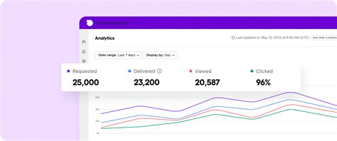 What Is Programmable Messaging Sendbird