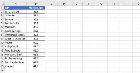 Variance Formula Excel Goskills