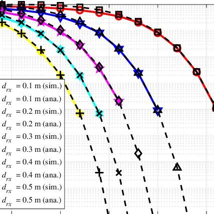 Photodetector Array E G Photodiodes Download Scientific Diagram