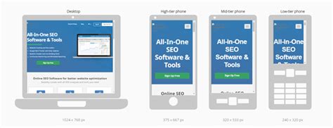 Mobile First Definition And Explanation Seobility Wiki