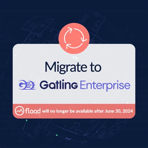 Gatling On Linkedin Gatling Gatling Gatling Gatling Loadtesting