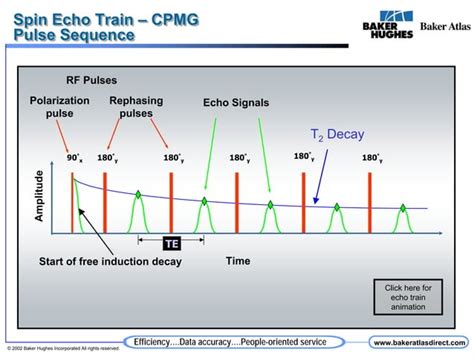 Mrex Nmr Logging Pdf