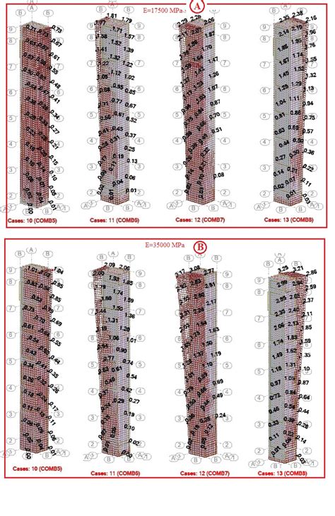 Solved Lateral Deflections Autodesk Community