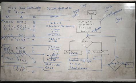 Booths Algorithm In Hindi With Example