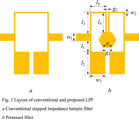 Figure 1 From Compact Ultra Wide Stopband Lowpass Filter Using Transformed Stepped Impedance