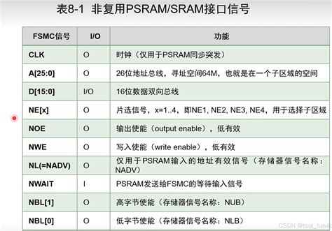 Stm32 Fsmc连接tft Lcd原理 Stm32 Fsmc Tftlcd Csdn博客
