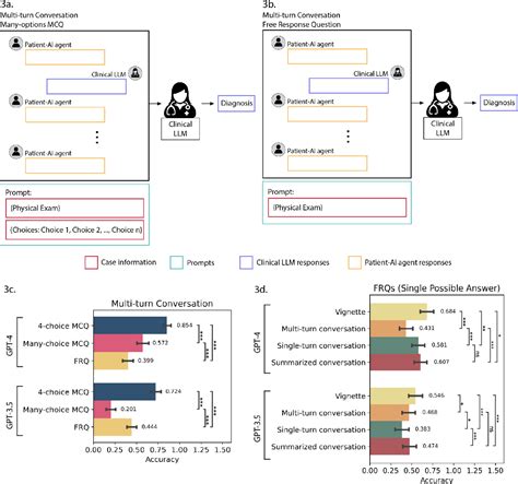 Figure 1 From Guidelines For Rigorous Evaluation Of Clinical Llms For