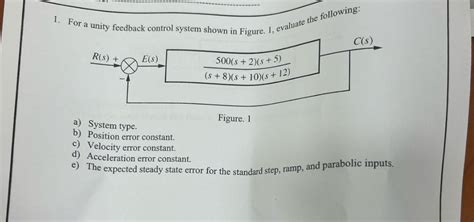 Solved For A Unity Feedback Control System Shown In Figure