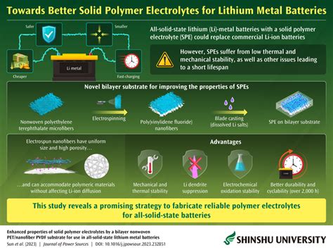 Towards Better Solid Polymer E Image Eurekalert Science News Releases