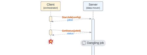 Spark 3 And Gpus To Reduce Cloud Cost By Up To 70 The Paypal Technology Blog