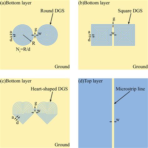 Doublelayer PCBs For LSSP Skyrmions Excited By Microstrip Lines Download Scientific Diagram