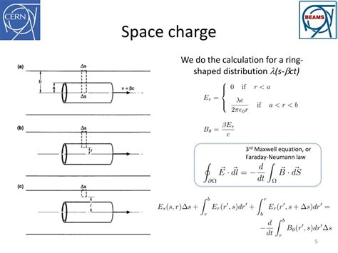 PPT Collective Effects In The Longitudinal Plane PowerPoint Presentation ID 3437911