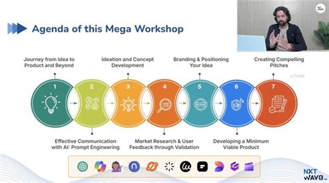Genaimegaworkshop2 Ai Generativeai Techinnovation Futureoftech