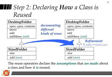 Ppt A Formal Model For Object Oriented Software Reuse Powerpoint