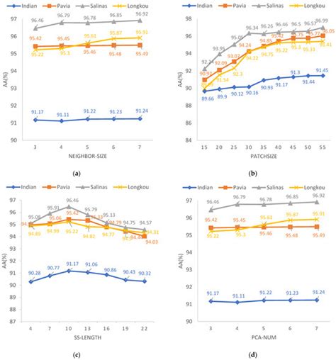 Remote Sensing Special Issue Intelligent Remote Sensing Ai Powered Techniques For Enhanced