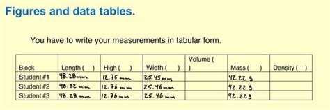 Solved II Density 1 Using A Weight Scale Measure The Mass Chegg Com