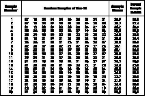 4 1 Statistical Inference And Confidence Intervals Principles Of Data Science Openstax