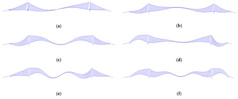 Finite Element Modeling And Calibration Of A Three Span Continuous