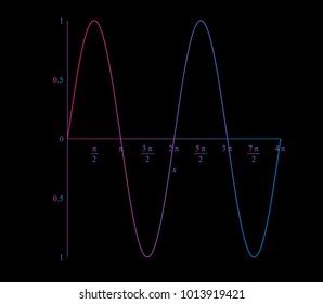 Trigonometric Function Plot Stock Vector Royalty Free 1013919421 Shutterstock
