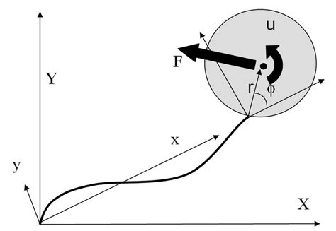 Modeling With Massive Tether Download Scientific Diagram