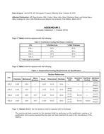 API Spec 20A Addendum 2