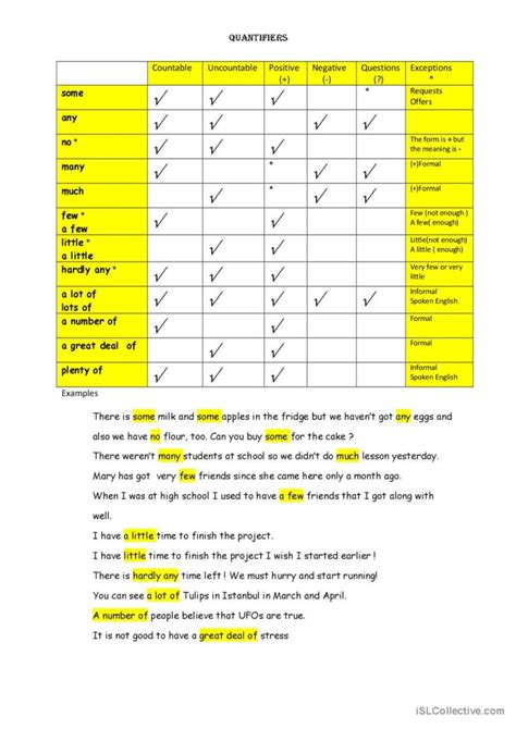 English Esl Worksheets Activities For Distance Learning And Physical