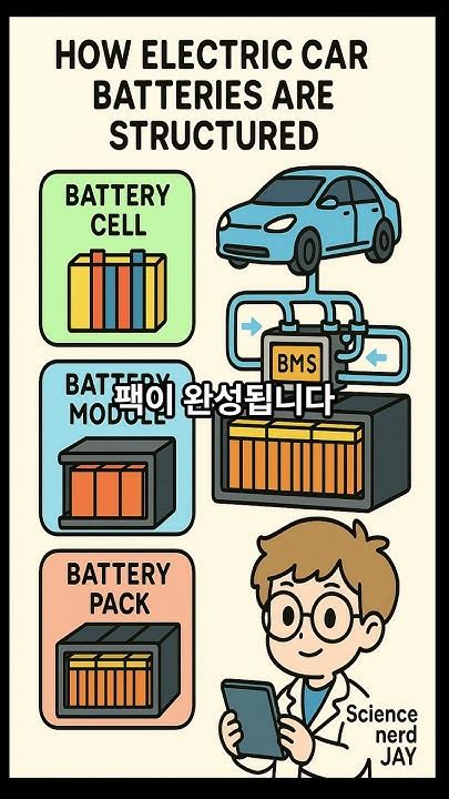 전기자동차 배터리의 구조 간단하게 알아봐요 배터리 배터리팩 전기차 Youtube