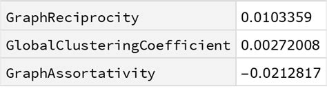 Regular Computational Geometry Graph Wolfram Data Repository
