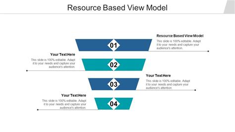 Resource Based View Model Ppt Powerpoint Presentation Portfolio