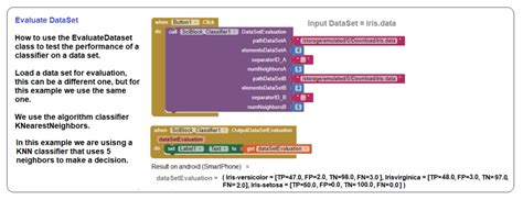 Machine Learning Classification Regression Sciblock